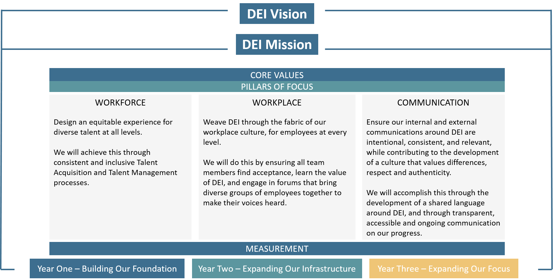 Diversity, Equity & Inclusion